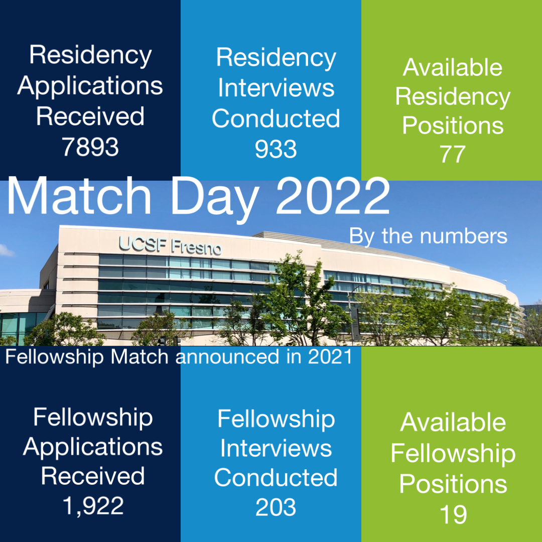 UCSF Fresno Celebrates Match Day, Fills All Available Residency ...